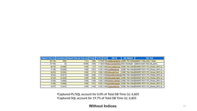 Howtoreadanduseoracleawrreportpptx Databases Computer Software And Applications