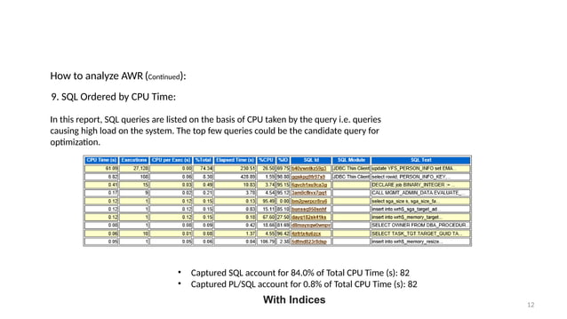 How_to_read_and_use_Oracle_AWR_report.pptx | Databases | Computer Software and Applications