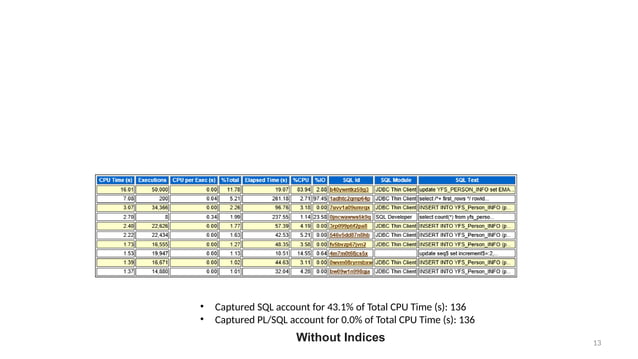 Howtoreadanduseoracleawrreportpptx Databases Computer Software And Applications