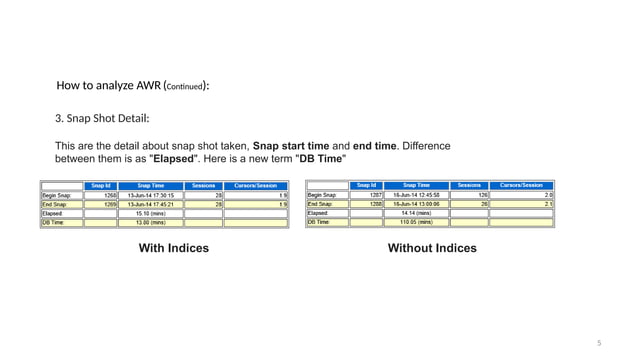 How To Read And Use Oracle Awr Report Pptx