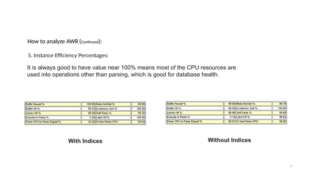 How_to_read_and_use_Oracle_AWR_report.pptx | Databases | Computer Software and Applications
