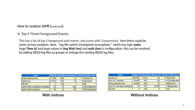 How_to_read_and_use_Oracle_AWR_report.pptx | Databases | Computer Software and Applications