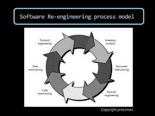 Software Reengineering | PPTX