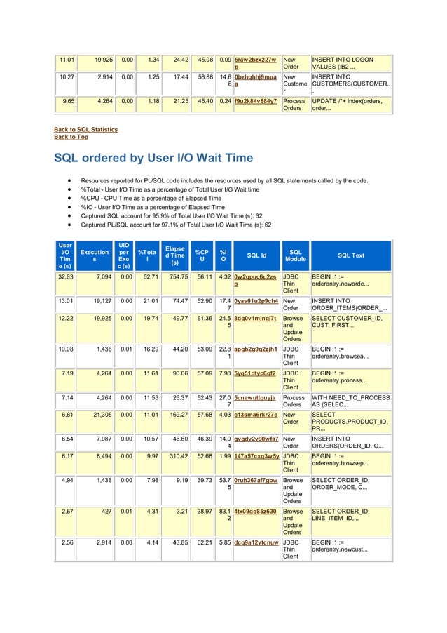 AWR Sample Report | PDF