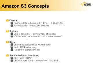 Aws | PPT