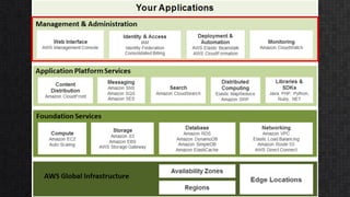 Get Started with AWS | PDF | Cloud Computing | Internet