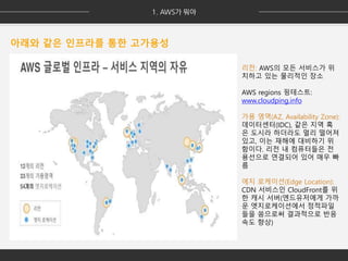 리스펙토링 6월 세미나, AWS로 개인서버 구축하기 | PPTX