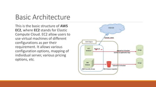 Aws- Amazon Web Services | PPTX
