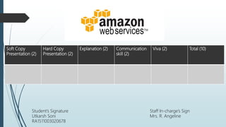 Amazon Web Services (AWS) | PPT