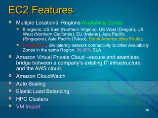Aws class demo | PPT