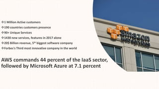 AWS Introduction and History | PPTX