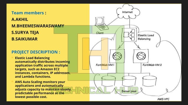 Elastic Load Balancing | PPT