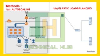 Elastic Load Balancing | PPT