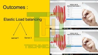 Elastic Load Balancing | PPT