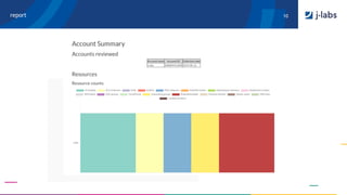 [OPD 2019] Storm Busters: Auditing & Securing AWS Infrastructure | PPT