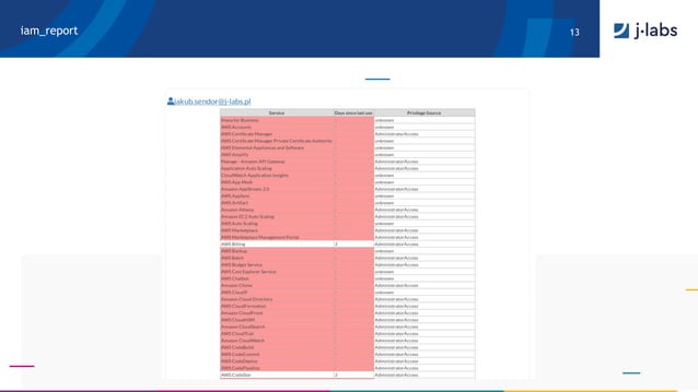 [OPD 2019] Storm Busters: Auditing & Securing AWS Infrastructure | PPT