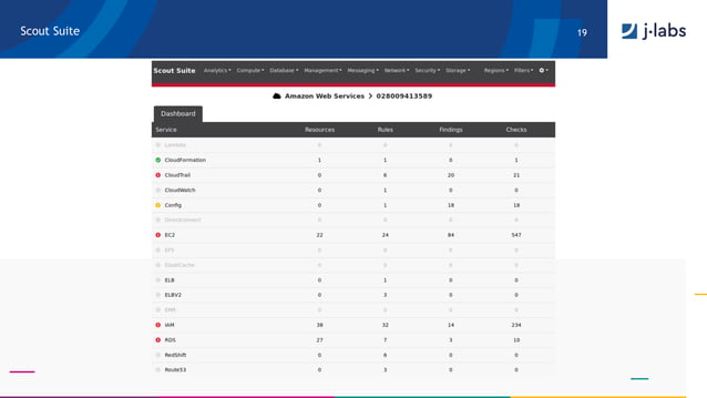 [OPD 2019] Storm Busters: Auditing & Securing AWS Infrastructure | PPT