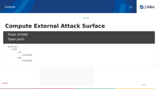 [OPD 2019] Storm Busters: Auditing & Securing AWS Infrastructure | PPT