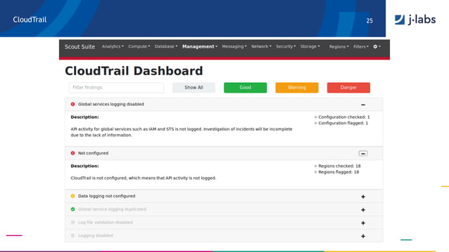 [OPD 2019] Storm Busters: Auditing & Securing AWS Infrastructure | PPT