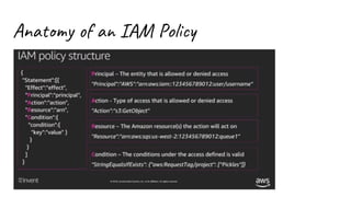 AWS IAM | PPT