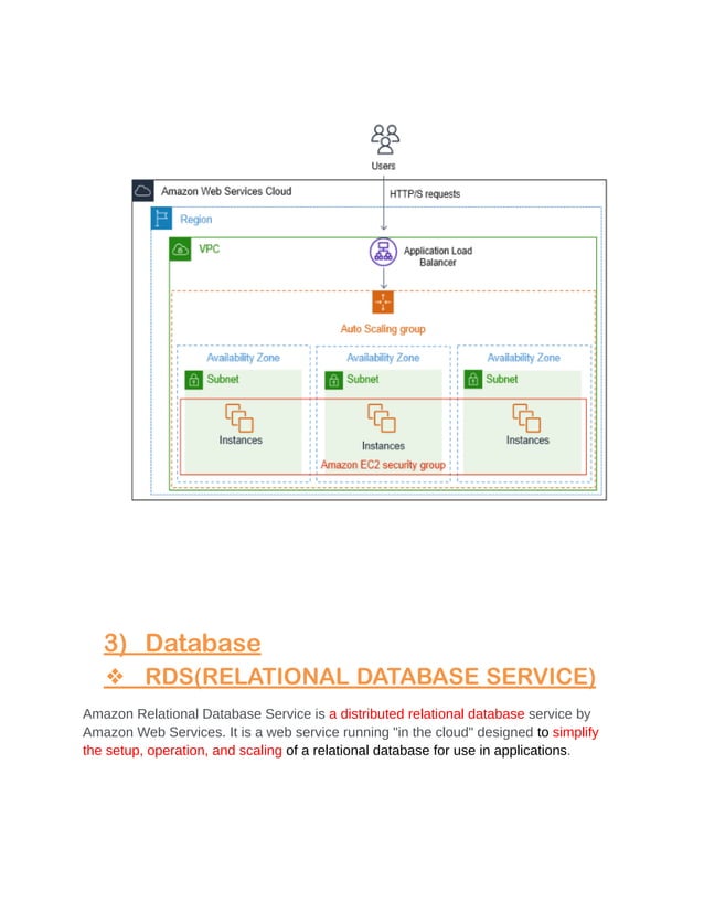 AWS.pdf | Cloud Computing | Internet