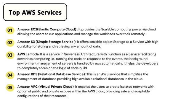Presentation on Introduction to Amazon Web Services | PPT