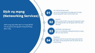 technolugy of amazon web services intro.pdf