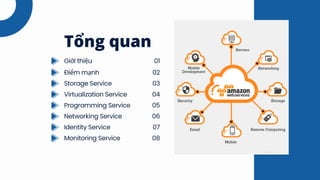 technolugy of amazon web services intro.pdf