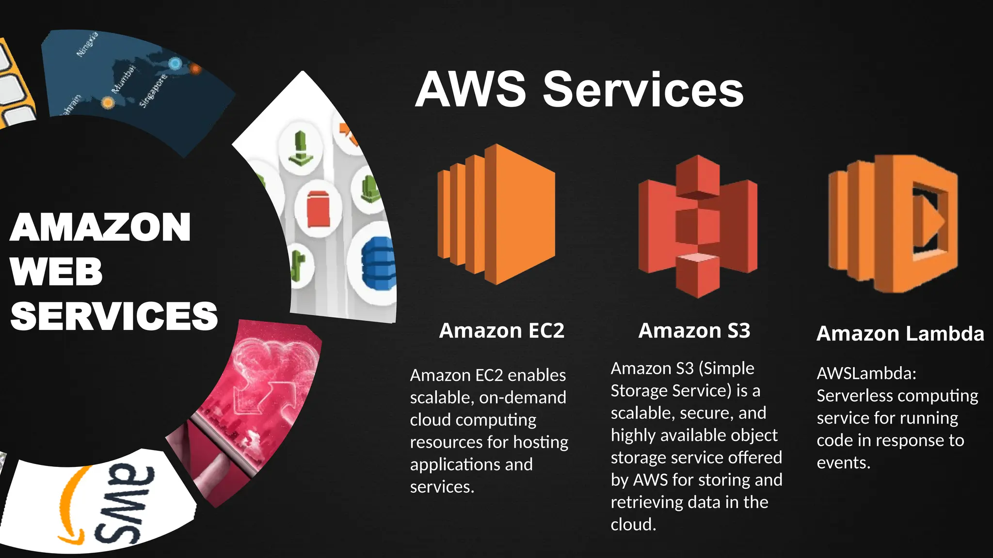 amazon web services | Cloud Computing | AWS | PPT
