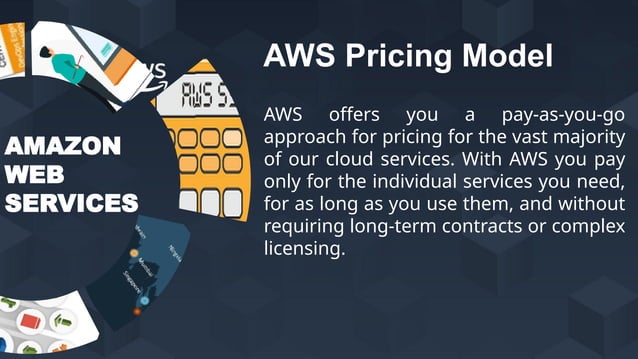 amazon web services | Cloud Computing | AWS | PPT