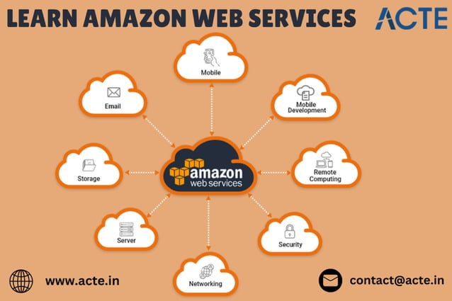 How Long Does It Take to Learn Amazon Web Services (AWS)? A Comprehensive Guide | PPT