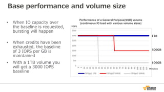 AWS - an introduction to bursting (GP2 - T2) | PPTX | Cloud Computing | Internet
