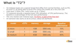 AWS - an introduction to bursting (GP2 - T2) | PPTX | Cloud Computing ...