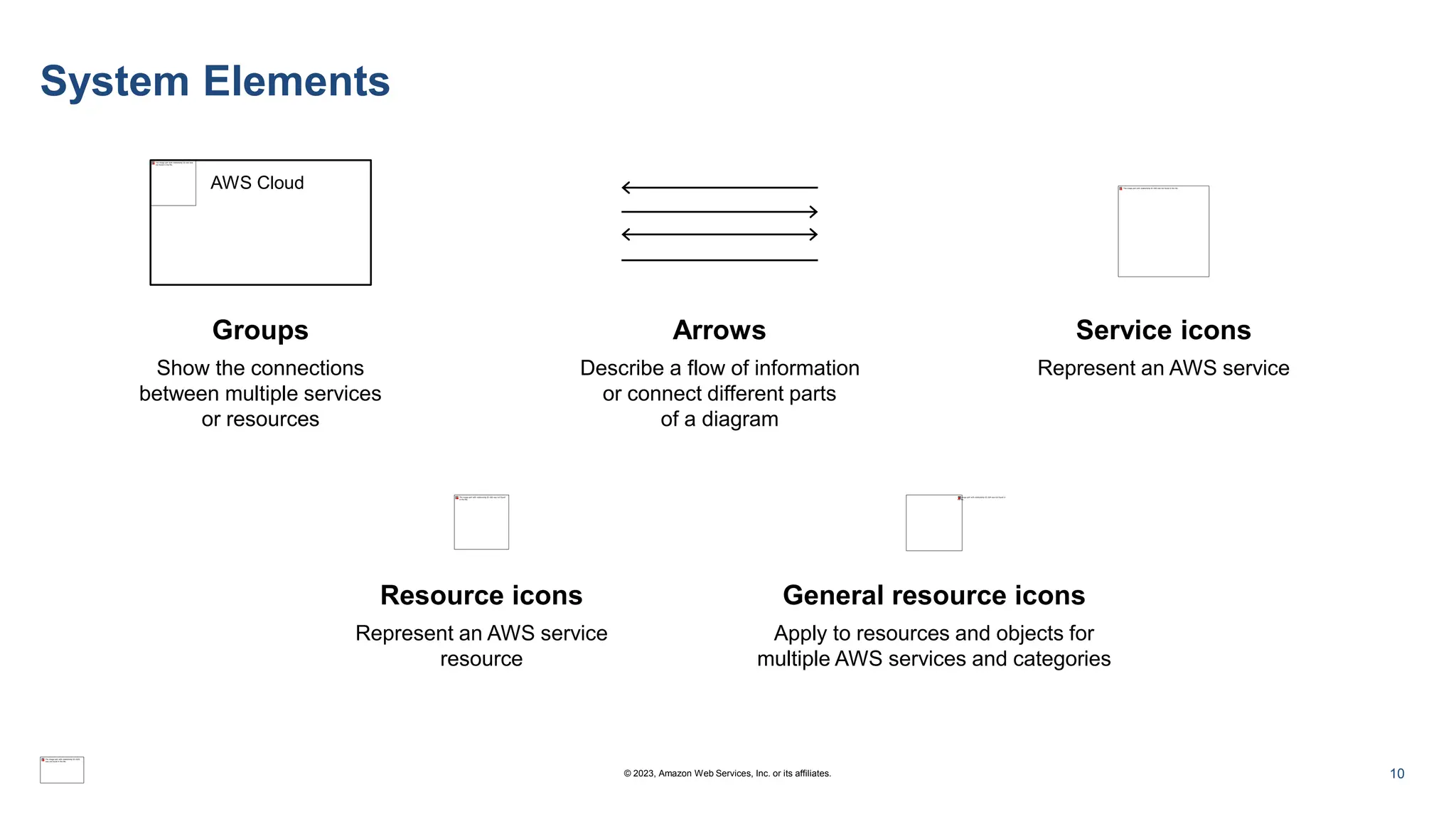 AWS-Architecture-Icons.pptx | Cloud Computing | Internet