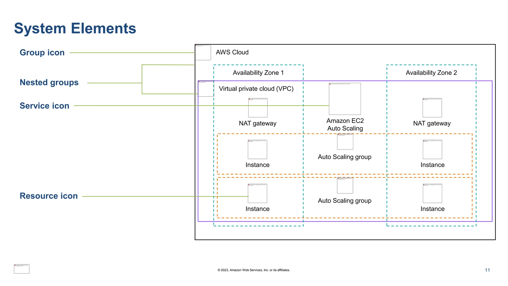 AWS-Architecture-Icons.pptx | Cloud Computing | Internet