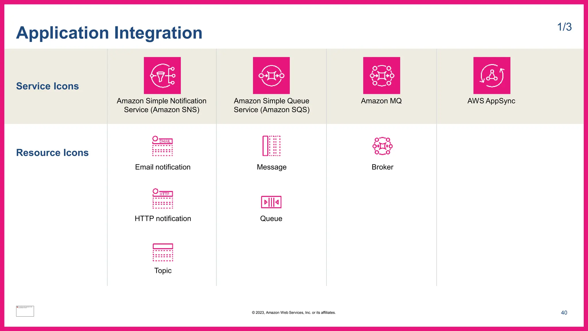 AWS-Architecture-Icons.pptx | Cloud Computing | Internet