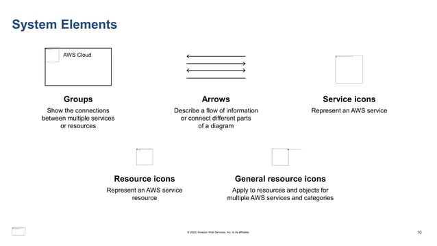 AWS-Architecture-Icons.pptx | Cloud Computing | Internet