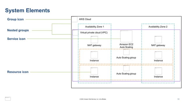 AWS-Architecture-Icons.pptx | Cloud Computing | Internet