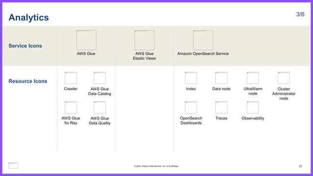 AWS-Architecture-Icons.pptx | Cloud Computing | Internet