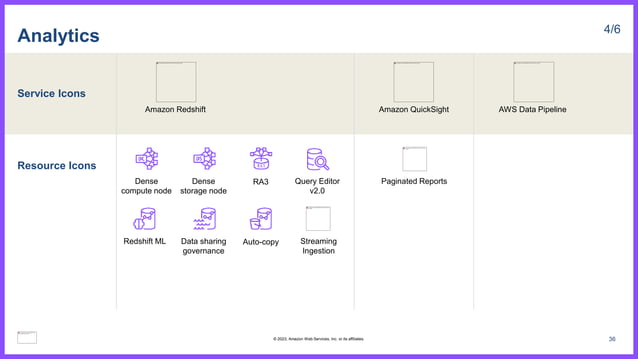 AWS-Architecture-Icons.pptx | Cloud Computing | Internet