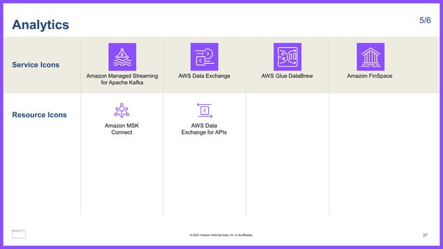 AWS-Architecture-Icons.pptx | Cloud Computing | Internet