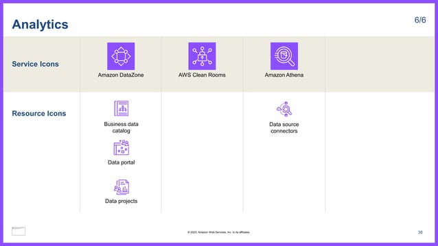 AWS-Architecture-Icons.pptx | Cloud Computing | Internet