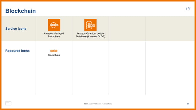 AWS-Architecture-Icons.pptx | Cloud Computing | Internet