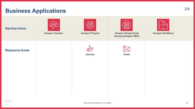 AWS-Architecture-Icons.pptx | Cloud Computing | Internet