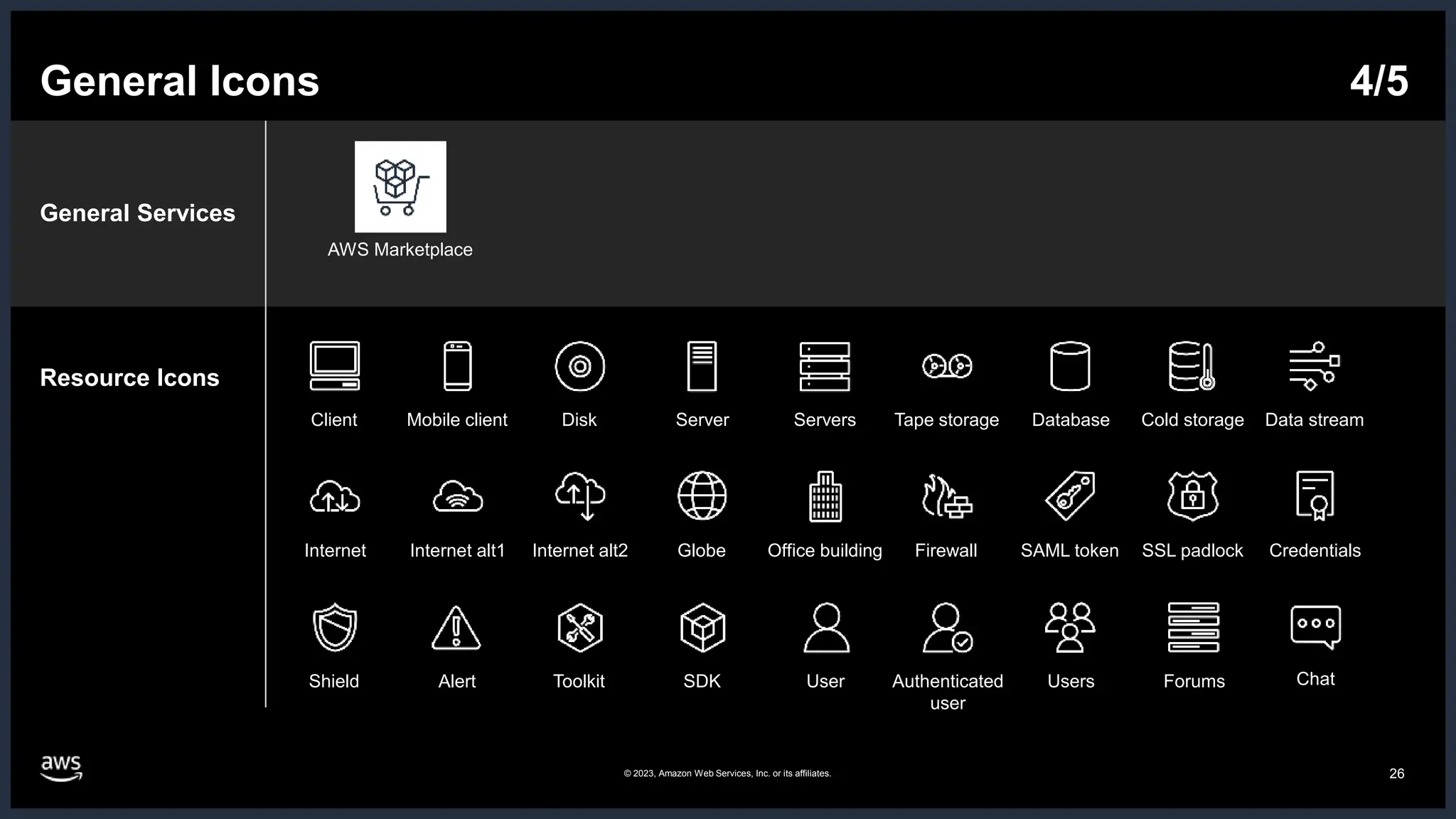 AWS-Architecture-Icons-Deck_For-Dark-BG_02062024.pptx | Cloud Computing ...