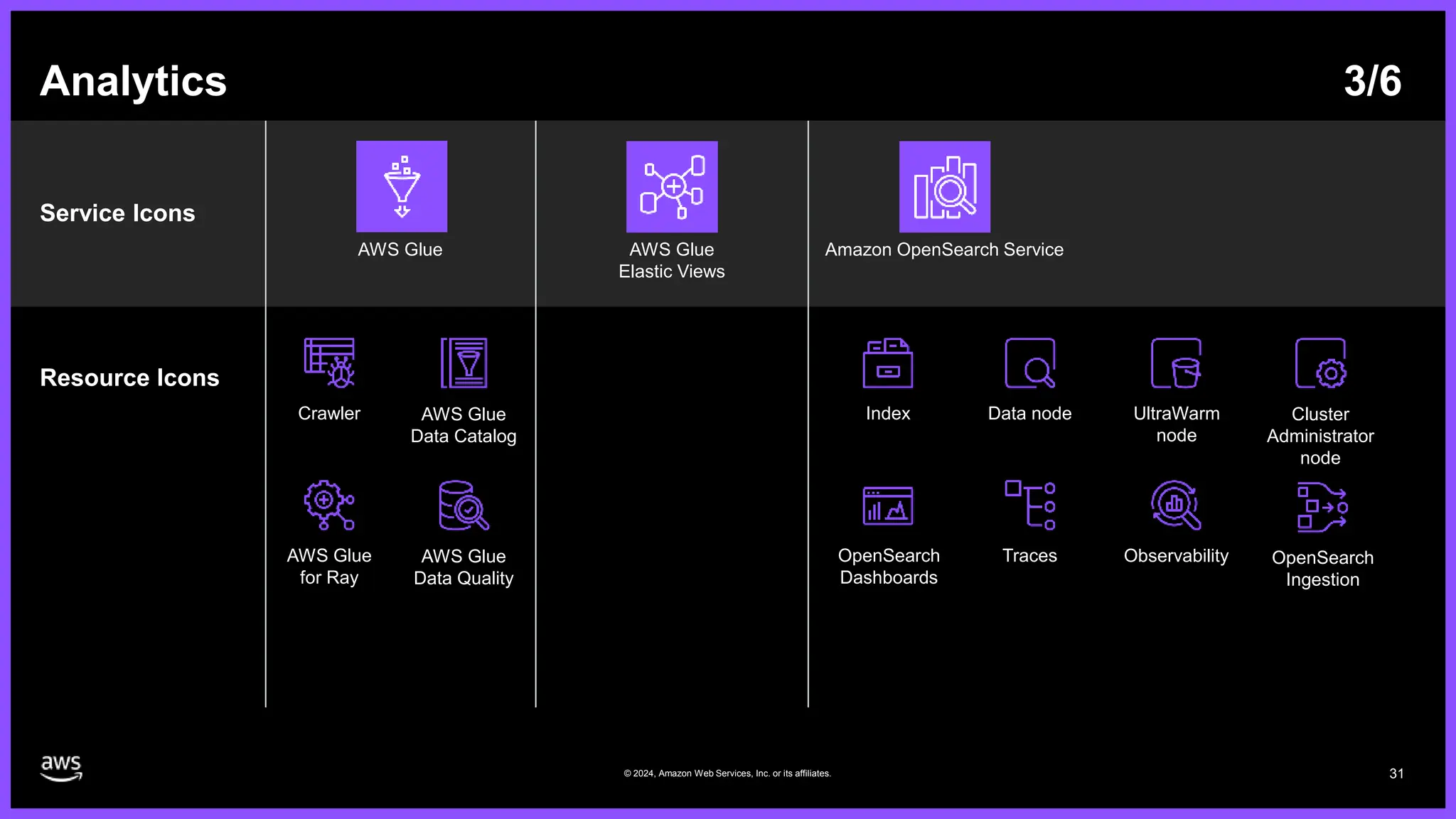 AWS-Architecture-Icons-Deck_For-Dark-BG_02062024.pptx | Cloud Computing ...