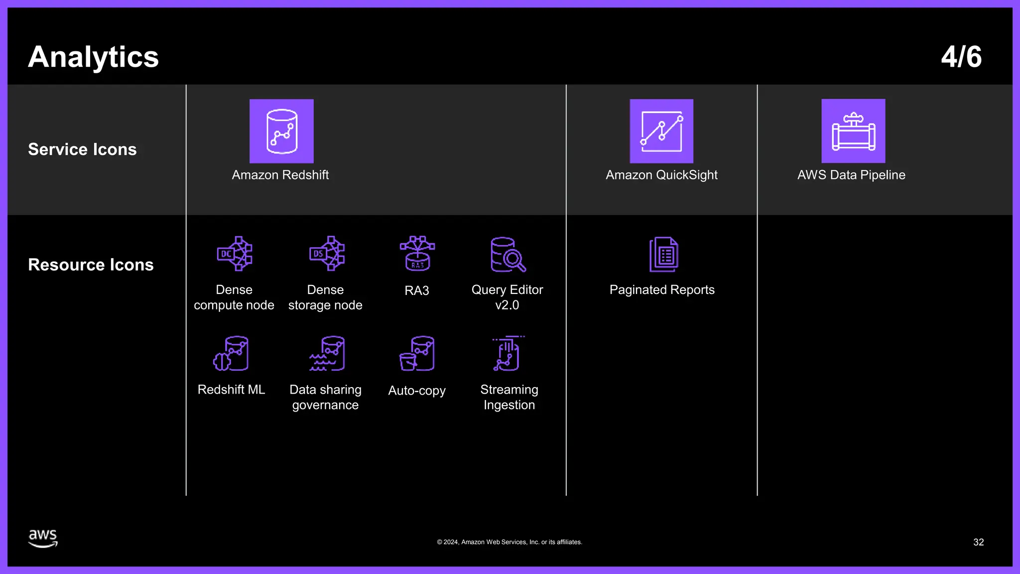 AWS-Architecture-Icons-Deck_For-Dark-BG_02062024.pptx | Cloud Computing ...