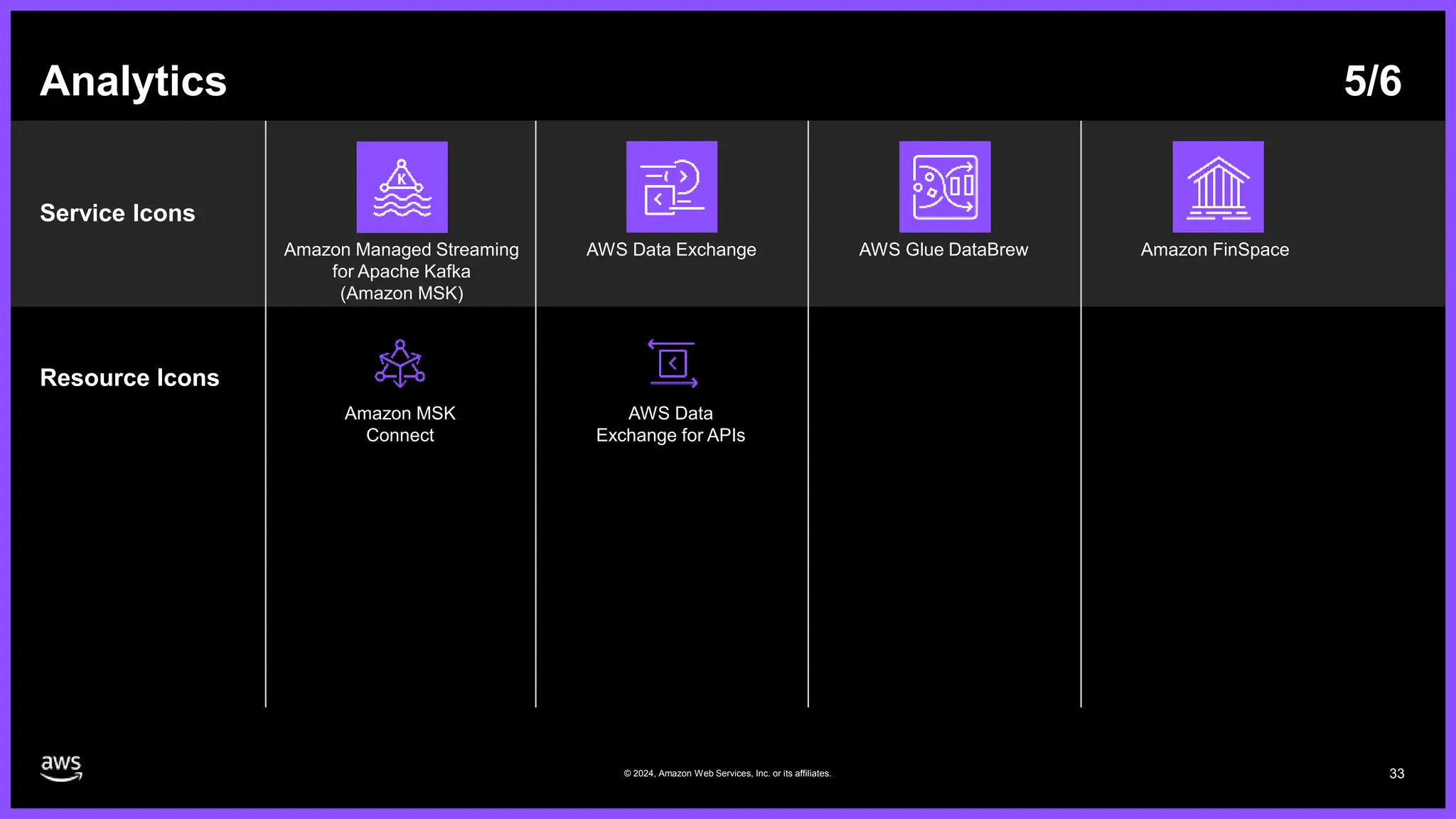 AWS-Architecture-Icons-Deck_For-Dark-BG_02062024.pptx | Cloud Computing ...