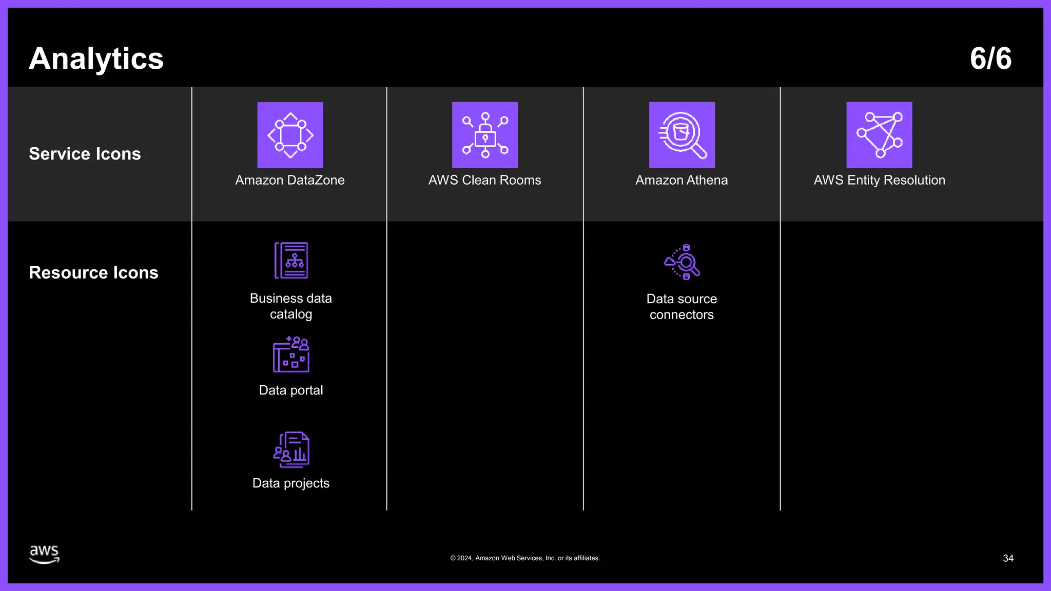 AWS-Architecture-Icons-Deck_For-Dark-BG_02062024.pptx | Cloud Computing ...