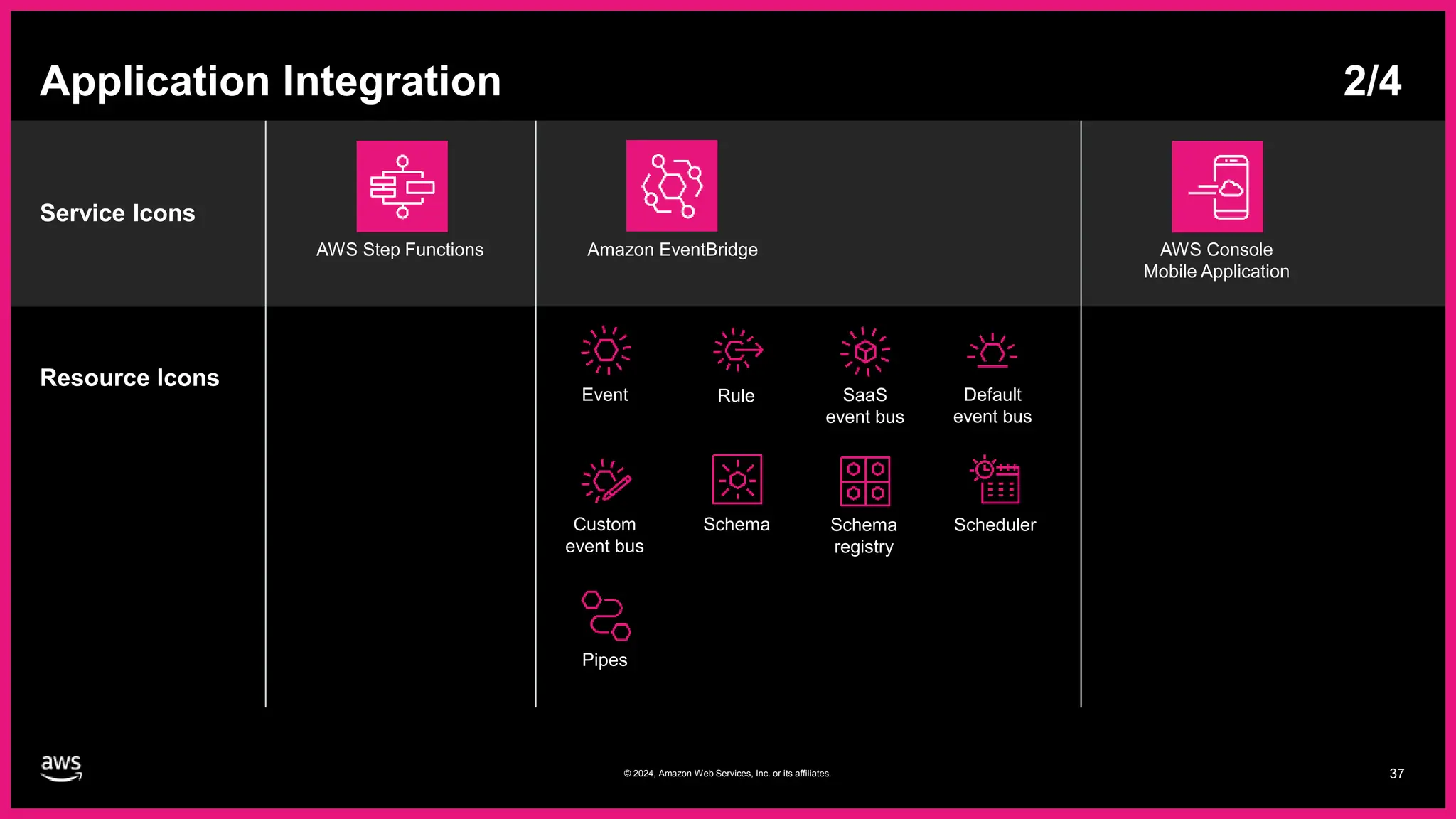 AWS-Architecture-Icons-Deck_For-Dark-BG_02062024.pptx | Cloud Computing ...